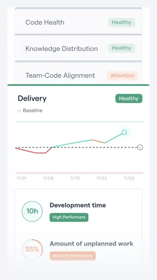 The leading tool for managing technical debt | CodeScene